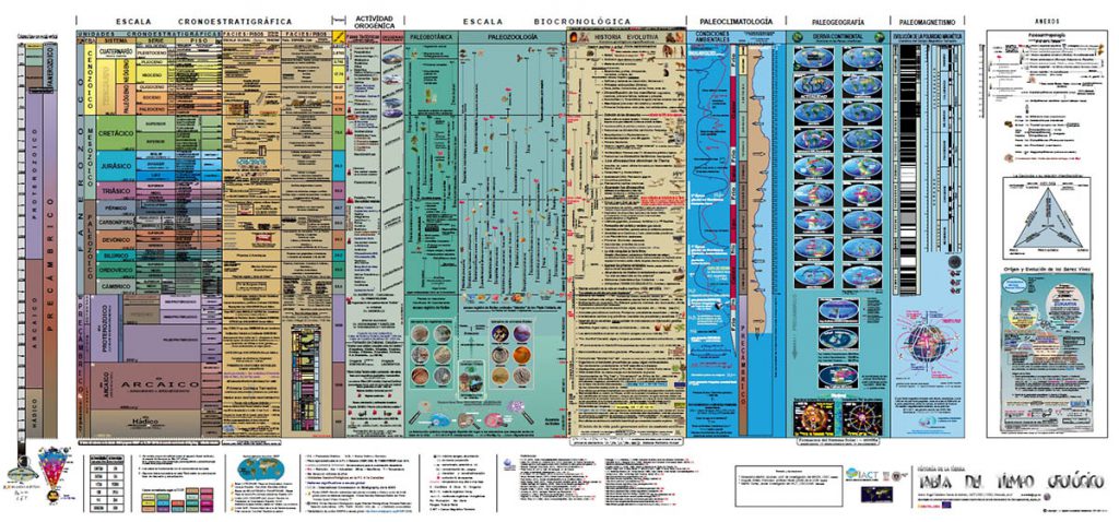 Tabla de tiempo geológico (PDF libre) - Tierra y Tecnología Tabla de tiempo geológico (PDF libre) - Tierra y Tecnología