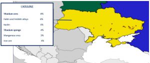 THE MINERAL RESOURCES OF UKRAINE - Tierra y Tecnología