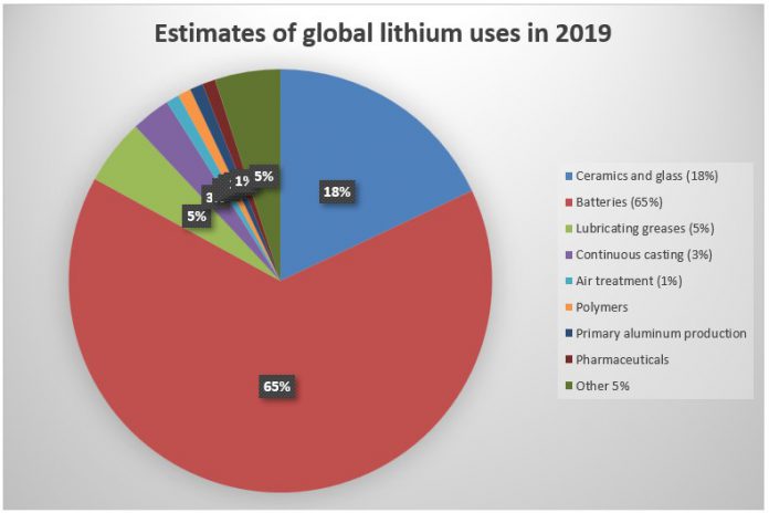 “WHITE GOLD” OF UKRAINE | LITHIUM MINERALISATION - Tierra y Tecnología